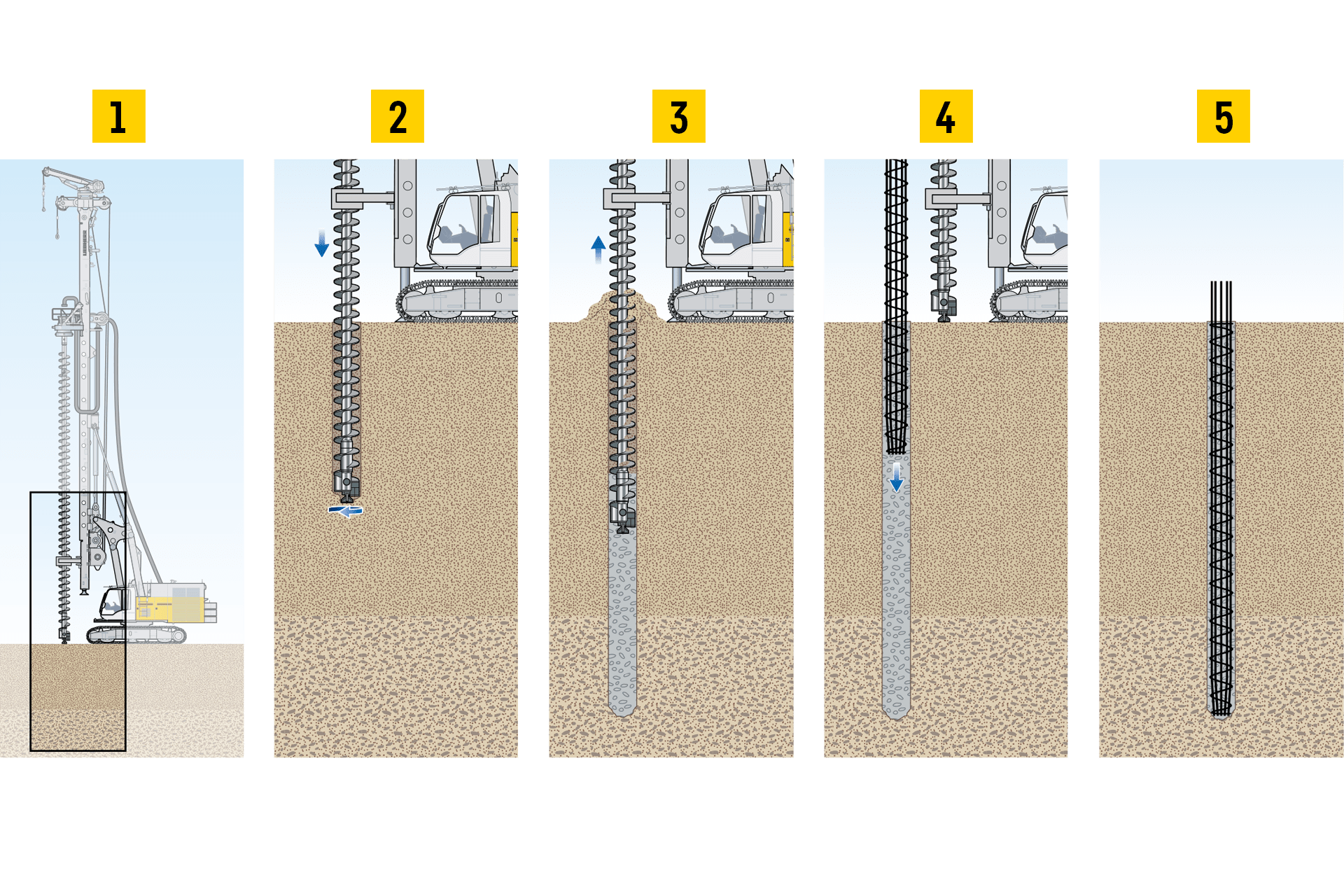 Continuous flight auger drilling (CFA) | Liebherr Continuous flight auger drilling (CFA) | Liebherr