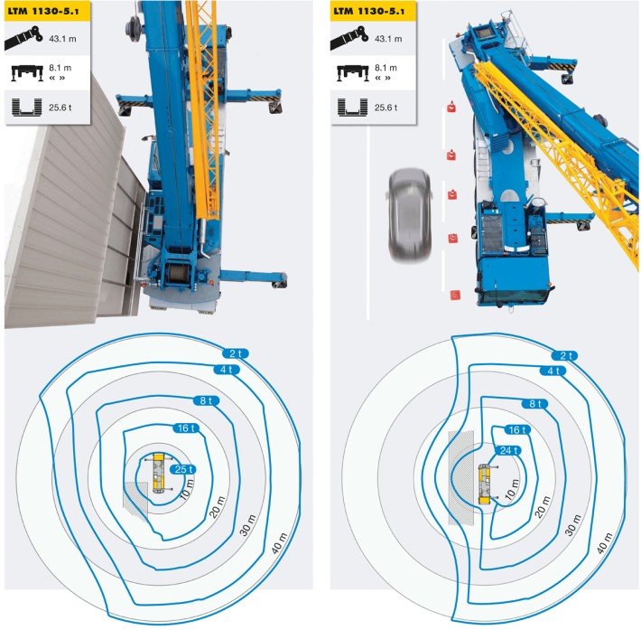 Improved safety for Mobile Cranes by Variable Supporting Base from ...