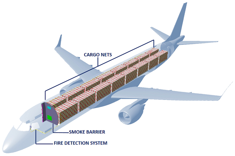Liebherr enters air cargo market | Liebherr