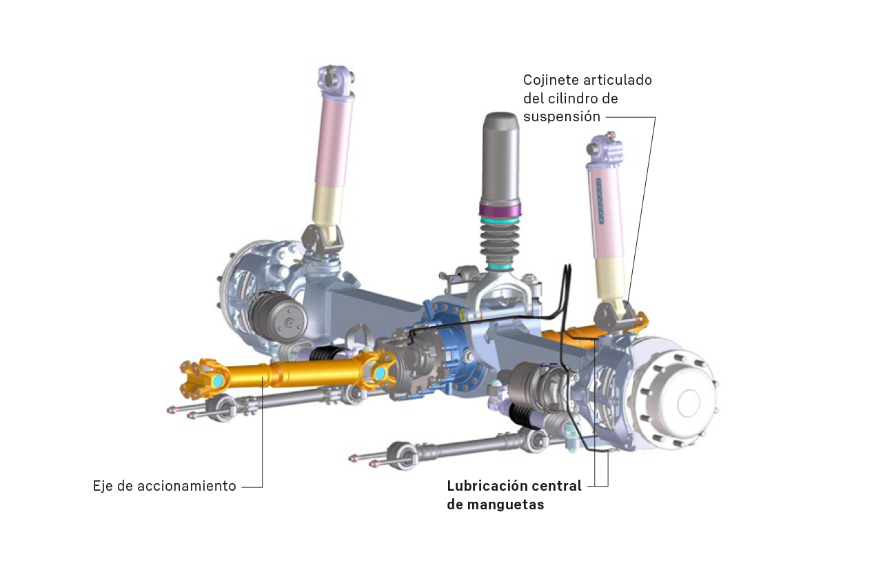 Sistema de lubricación central en el chasis para una lubricación óptima | Liebherr